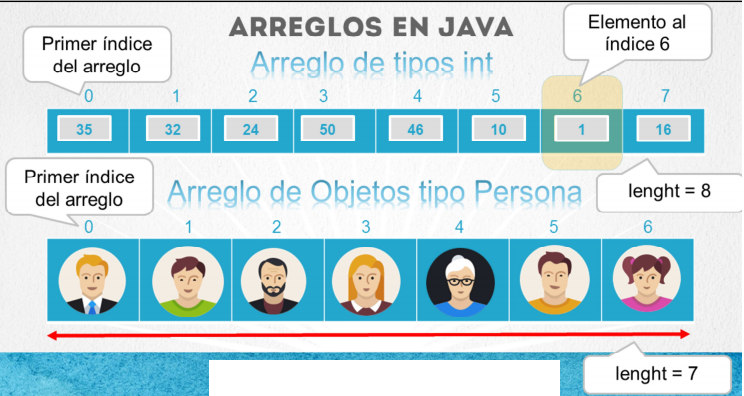 Introducción | Objeto De Aprendizaje Instituto Tecnologico De Comitancillo